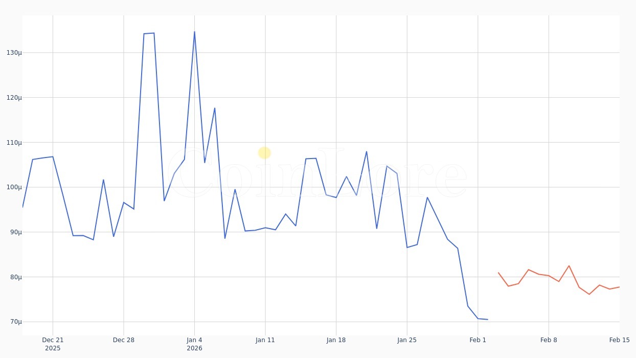 Super Trump краткосрочный прогноз курса