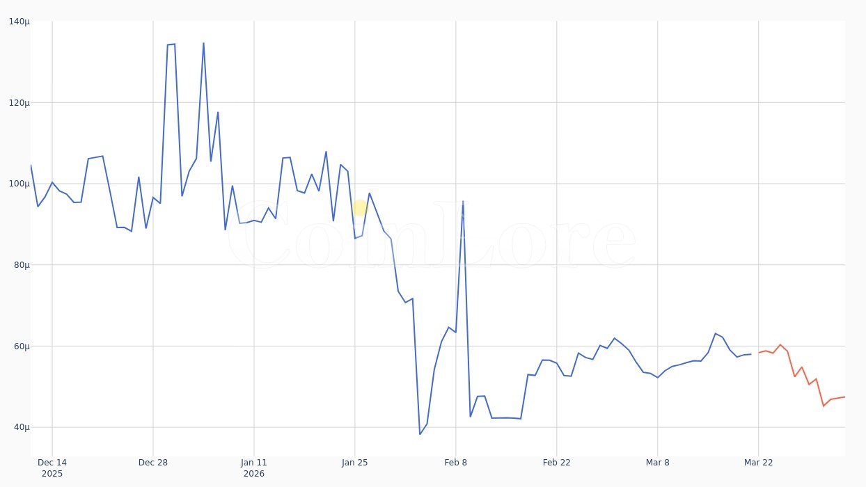 Super Trump краткосрочный прогноз курса