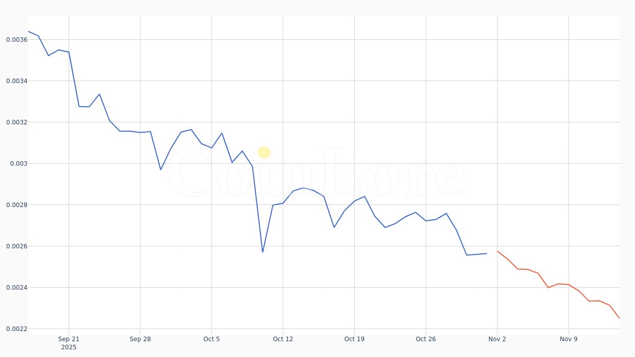 SERO краткосрочный прогноз курса