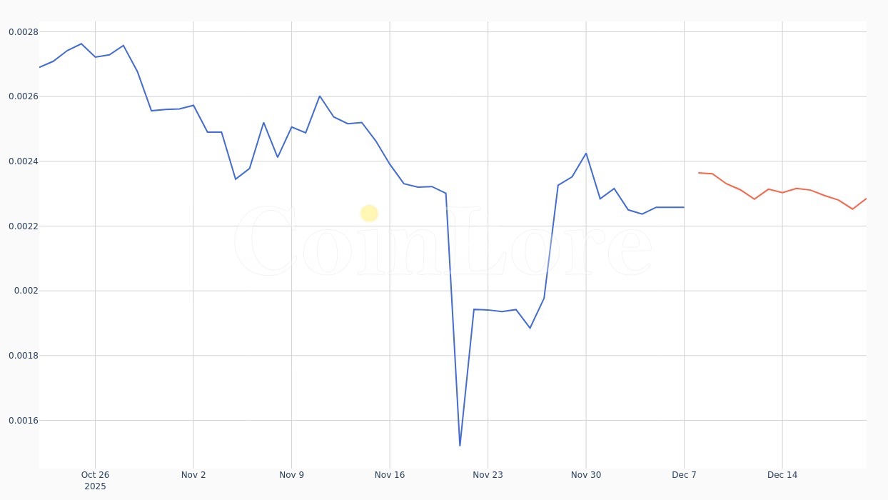 SERO short-term price prediction