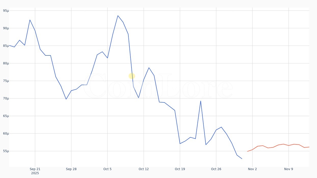 Superpower Squad ECG краткосрочный прогноз курса