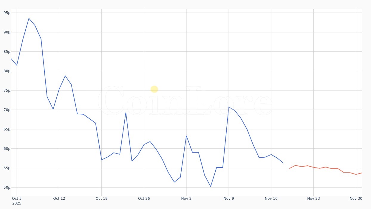 Superpower Squad ECG short-term price prediction