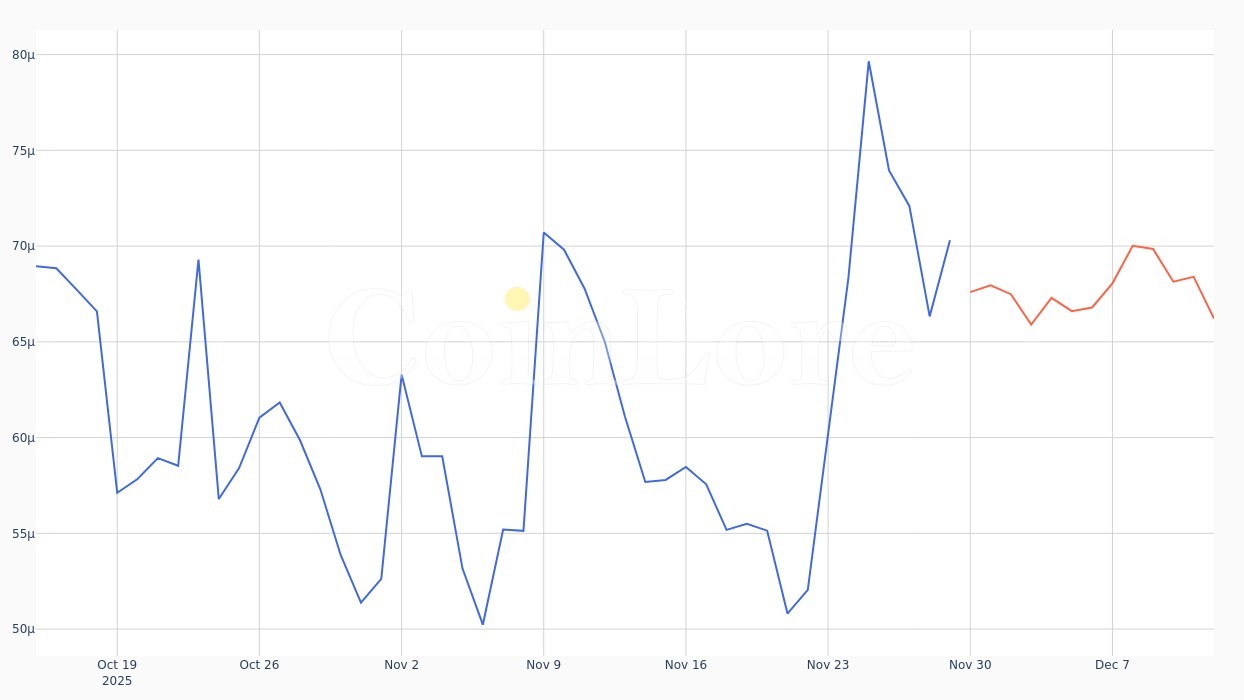 Superpower Squad ECG short-term price prediction