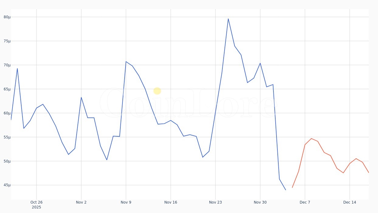 Superpower Squad ECG short-term price prediction