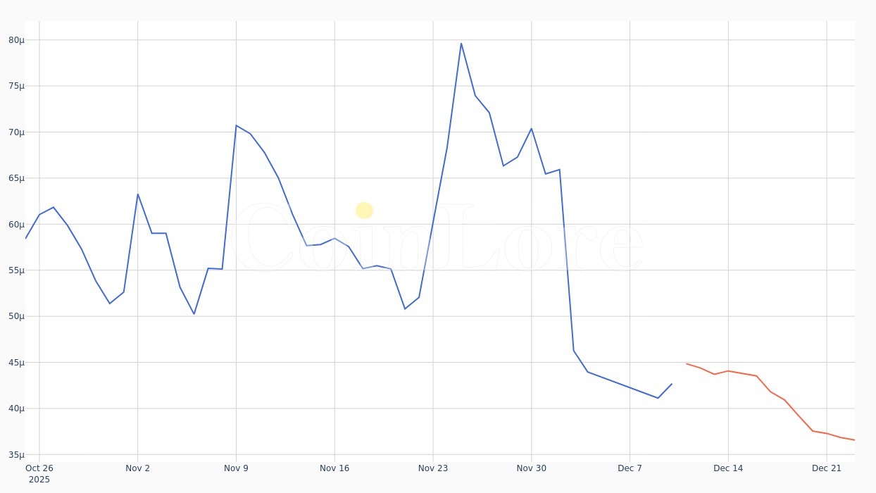 Superpower Squad ECG short-term price prediction