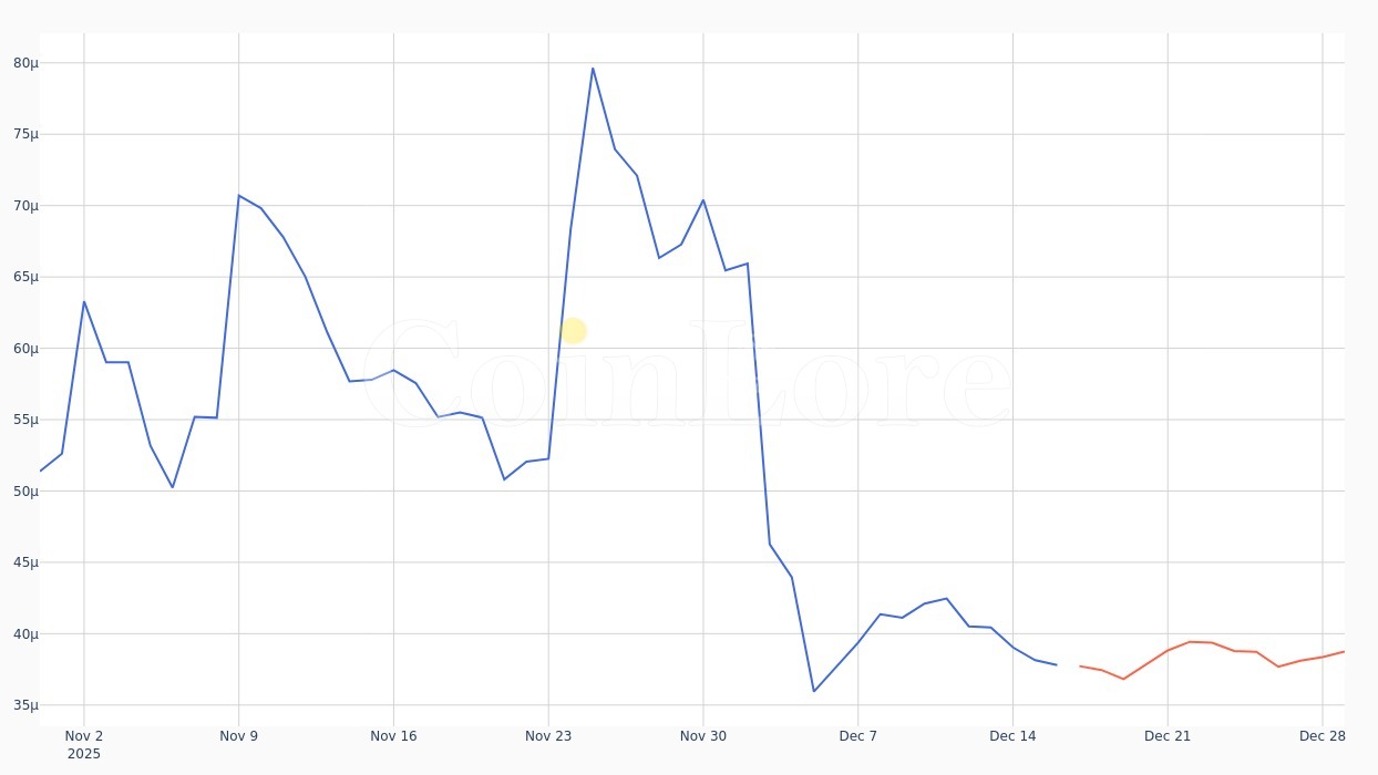 Superpower Squad ECG краткосрочный прогноз курса