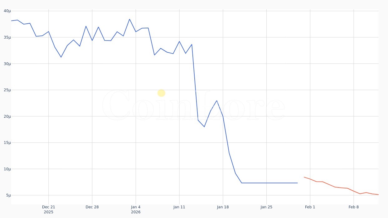 Superpower Squad ECG краткосрочный прогноз курса