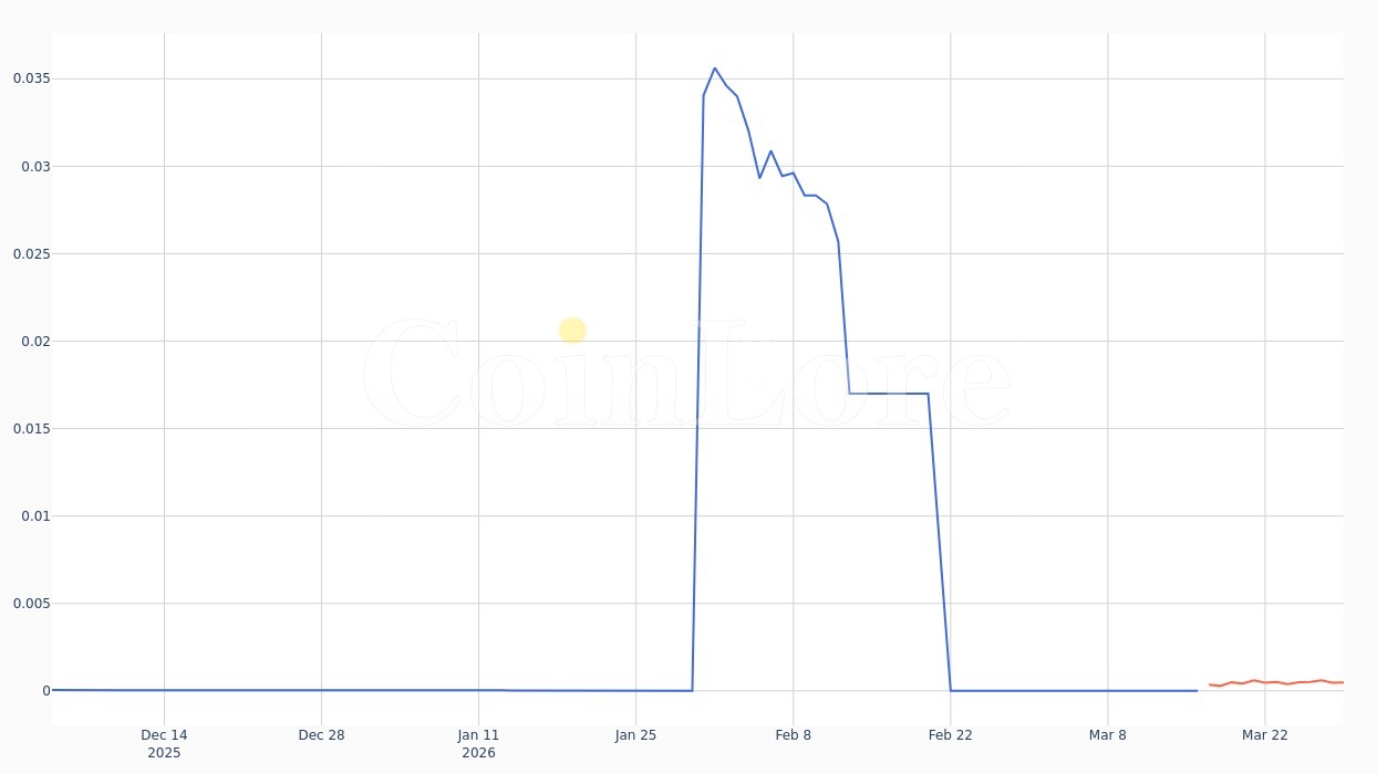 Superpower Squad ECG краткосрочный прогноз курса