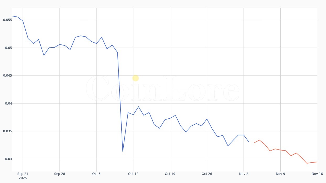 SuperRare краткосрочный прогноз курса