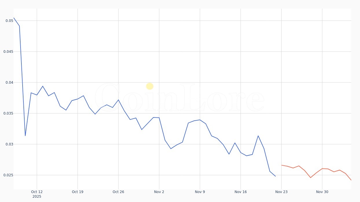 SuperRare short-term price prediction