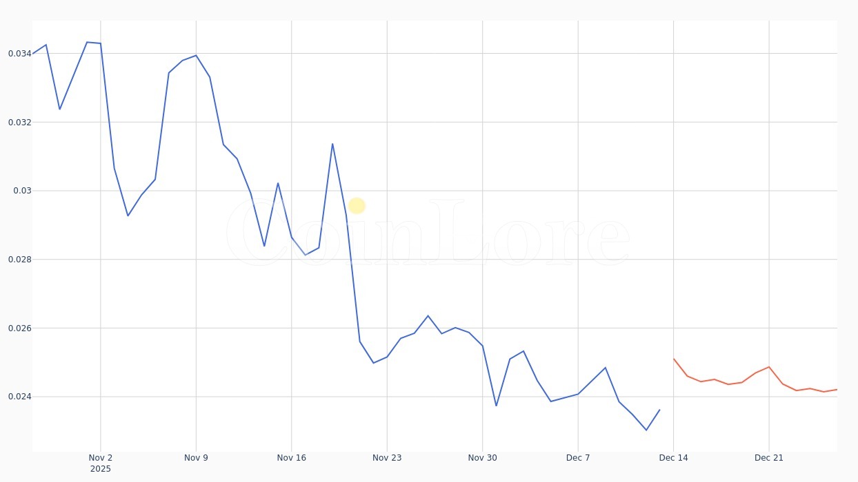 Predicción del precio a corto plazo de SuperRare