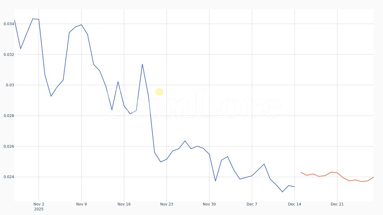 SuperRare short-term price prediction