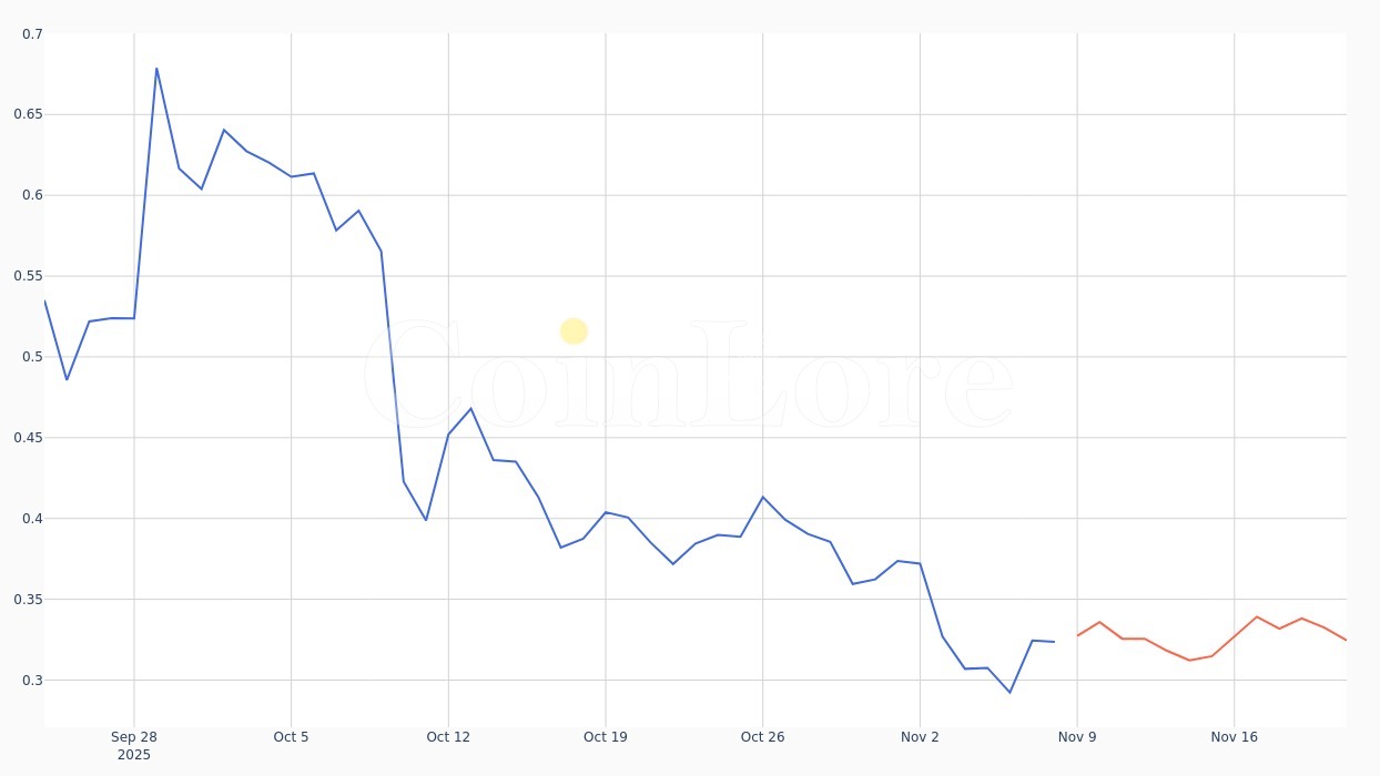 SuperVerse краткосрочный прогноз курса