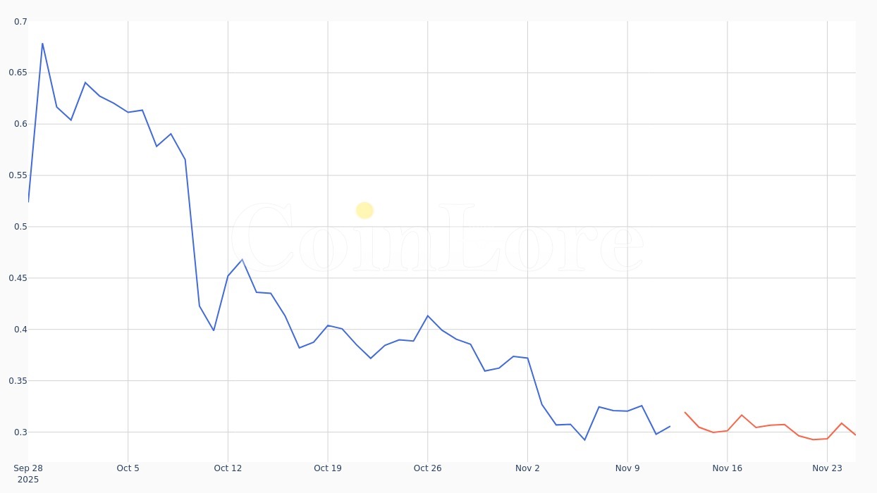 SuperVerse short-term price prediction