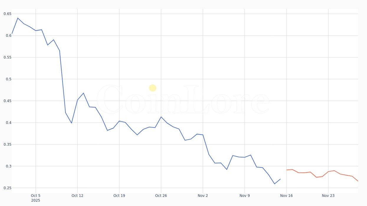 SuperVerse краткосрочный прогноз курса