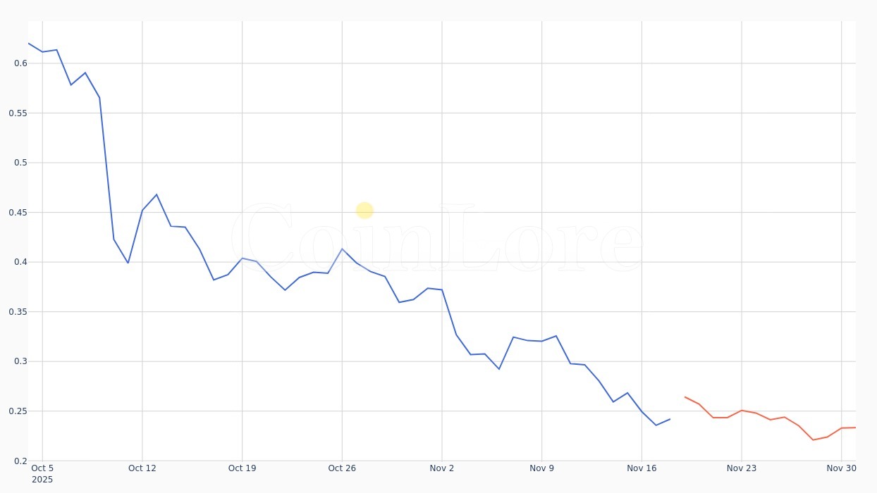 SuperVerse short-term price prediction