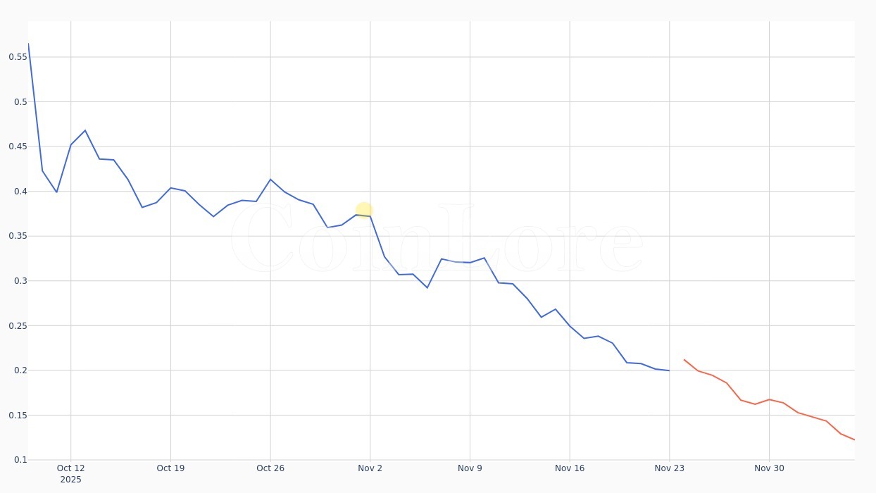 SuperVerse short-term price prediction