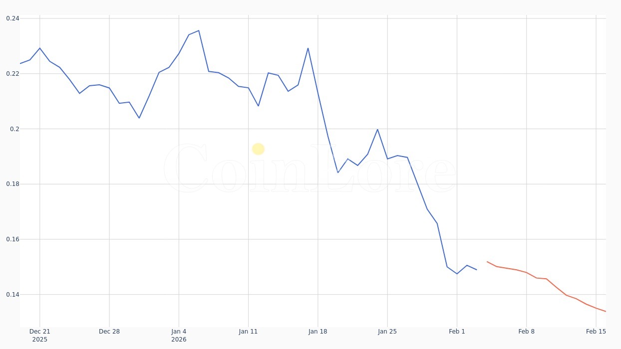 SuperVerse краткосрочный прогноз курса