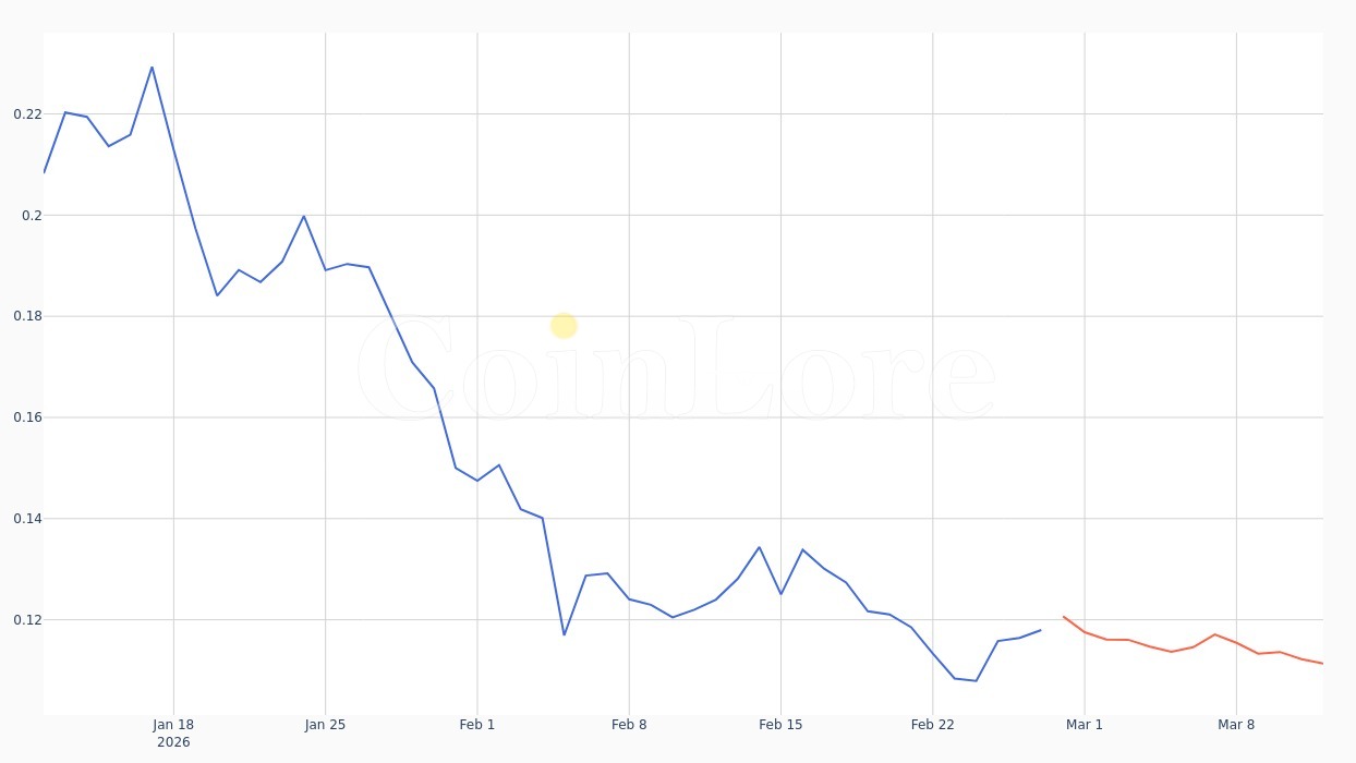 SuperVerse краткосрочный прогноз курса