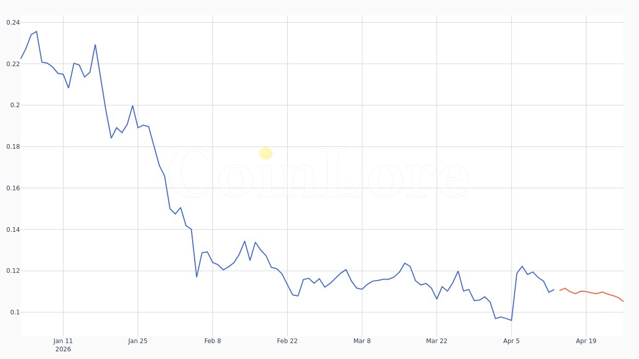 SuperVerse краткосрочный прогноз курса