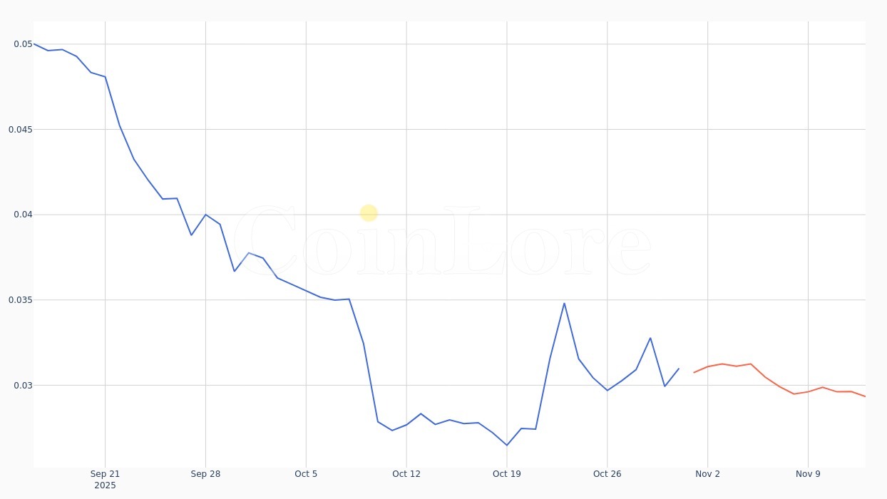 SuperWalk краткосрочный прогноз курса