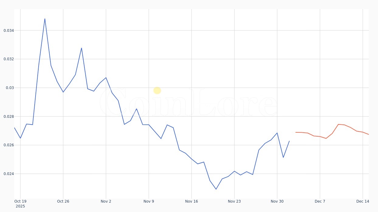 SuperWalk kurzfristige Kurs prognose