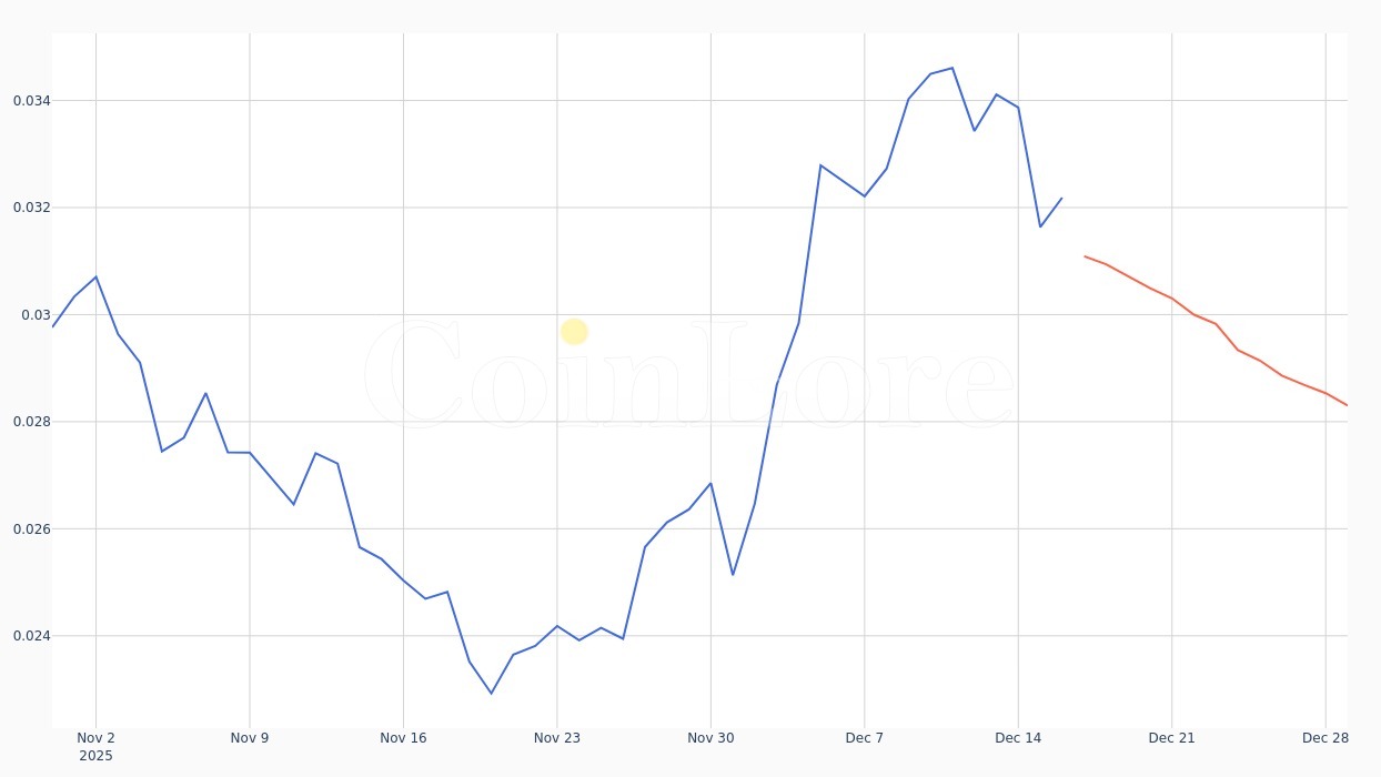 SuperWalk краткосрочный прогноз курса