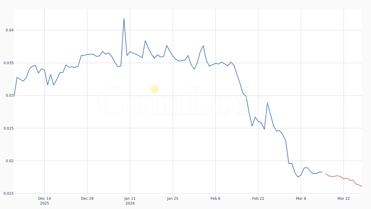 SuperWalk краткосрочный прогноз курса