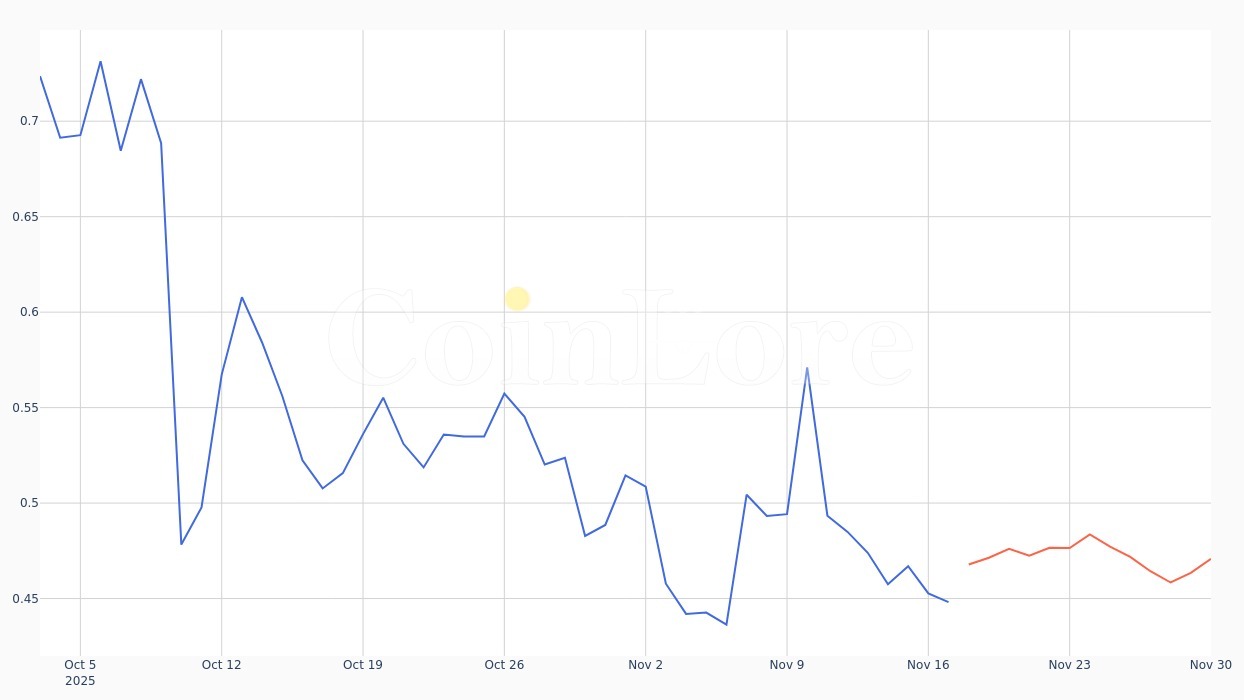 Sushi kısa vadeli fiyat tahmini