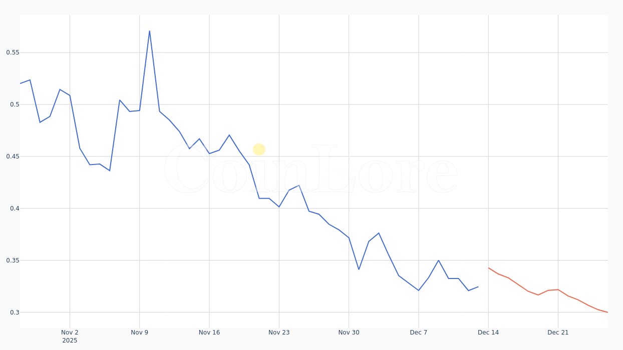 Predicción del precio a corto plazo de Sushi