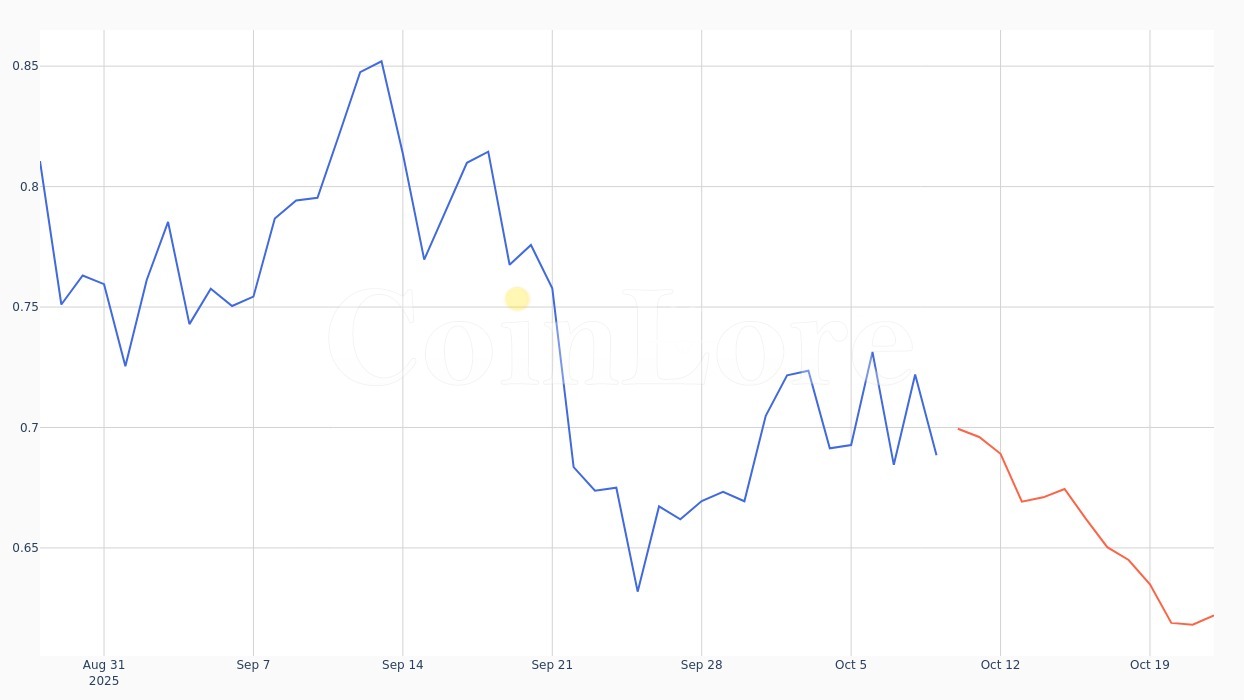 Predicción del precio a corto plazo de Sushi