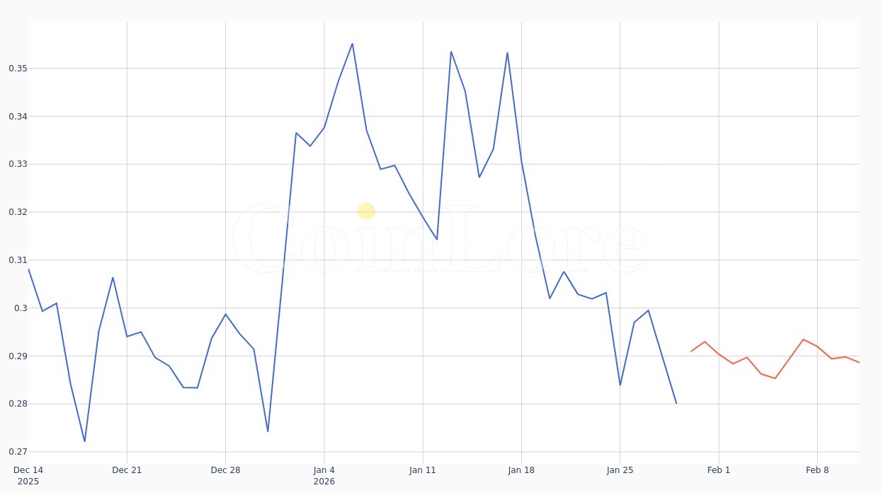 Sushi kısa vadeli fiyat tahmini