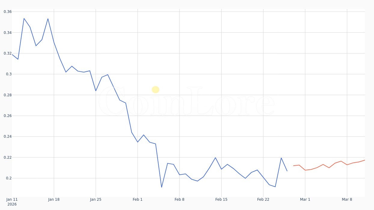 Sushi kısa vadeli fiyat tahmini