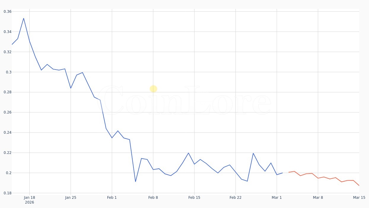 Sushi kısa vadeli fiyat tahmini