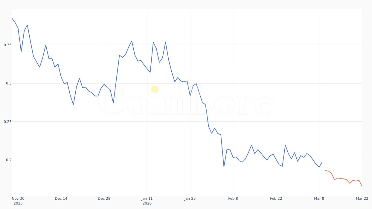 Sushi kısa vadeli fiyat tahmini