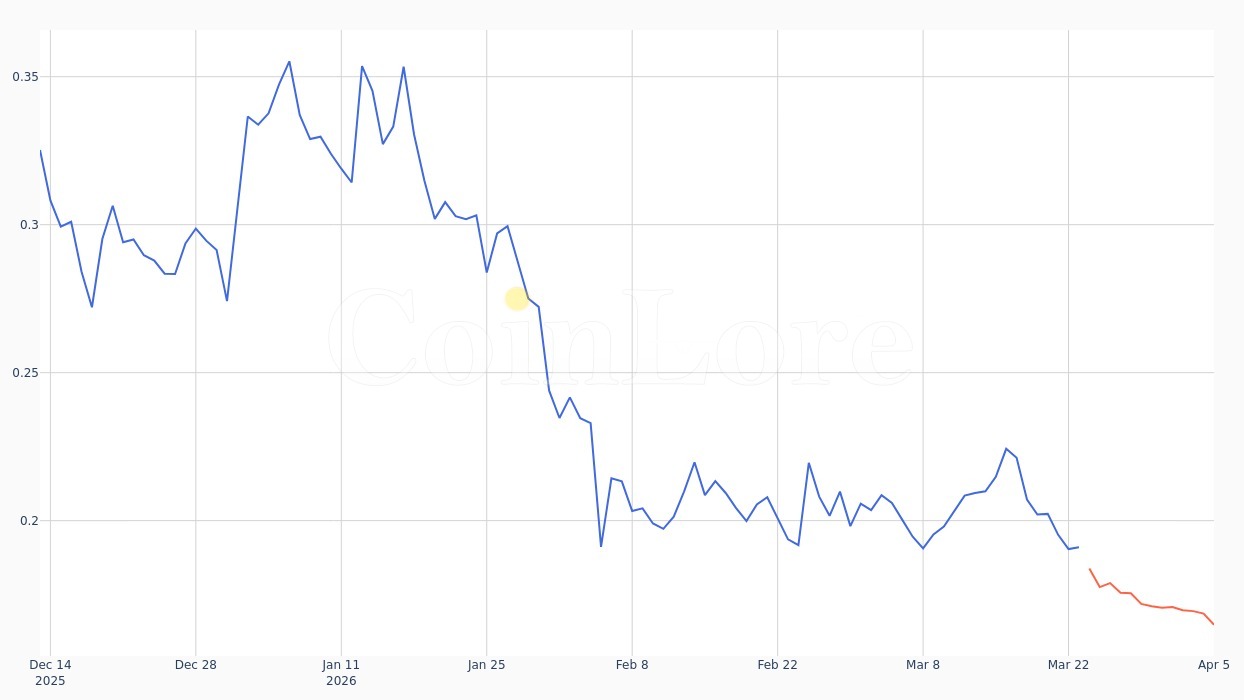 Sushi kısa vadeli fiyat tahmini