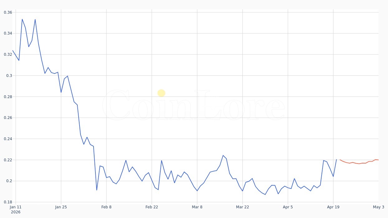 Sushi kısa vadeli fiyat tahmini