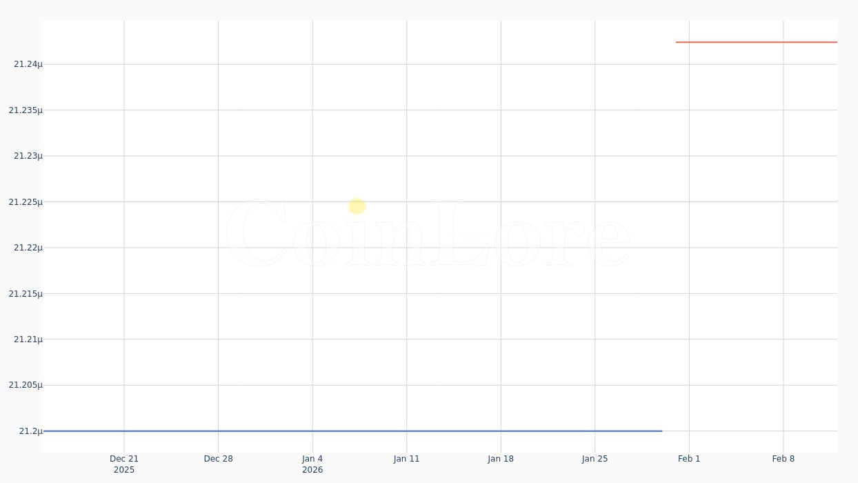 Suterusu краткосрочный прогноз курса
