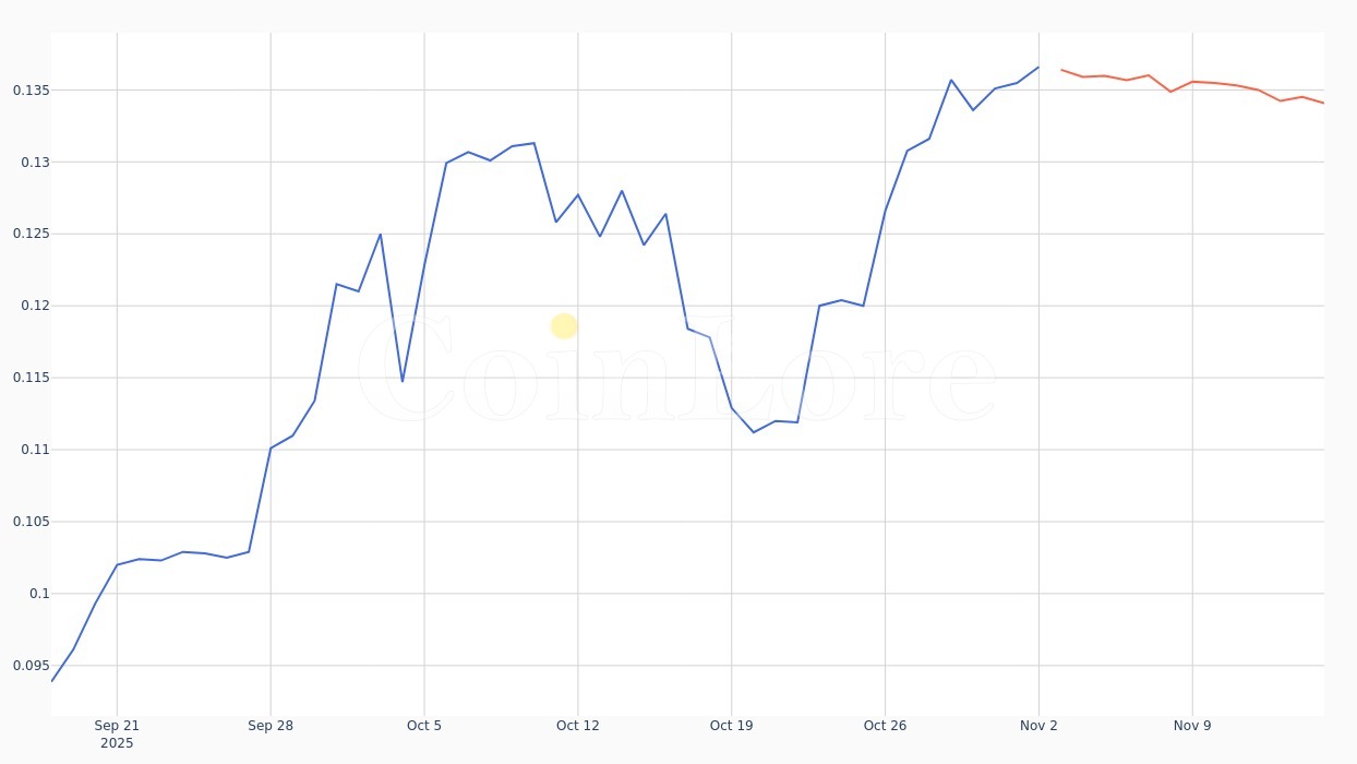 Suzuverse kurzfristige Kurs prognose