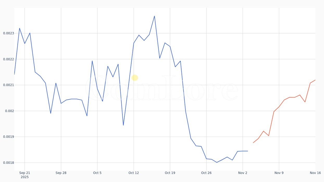 Swash краткосрочный прогноз курса