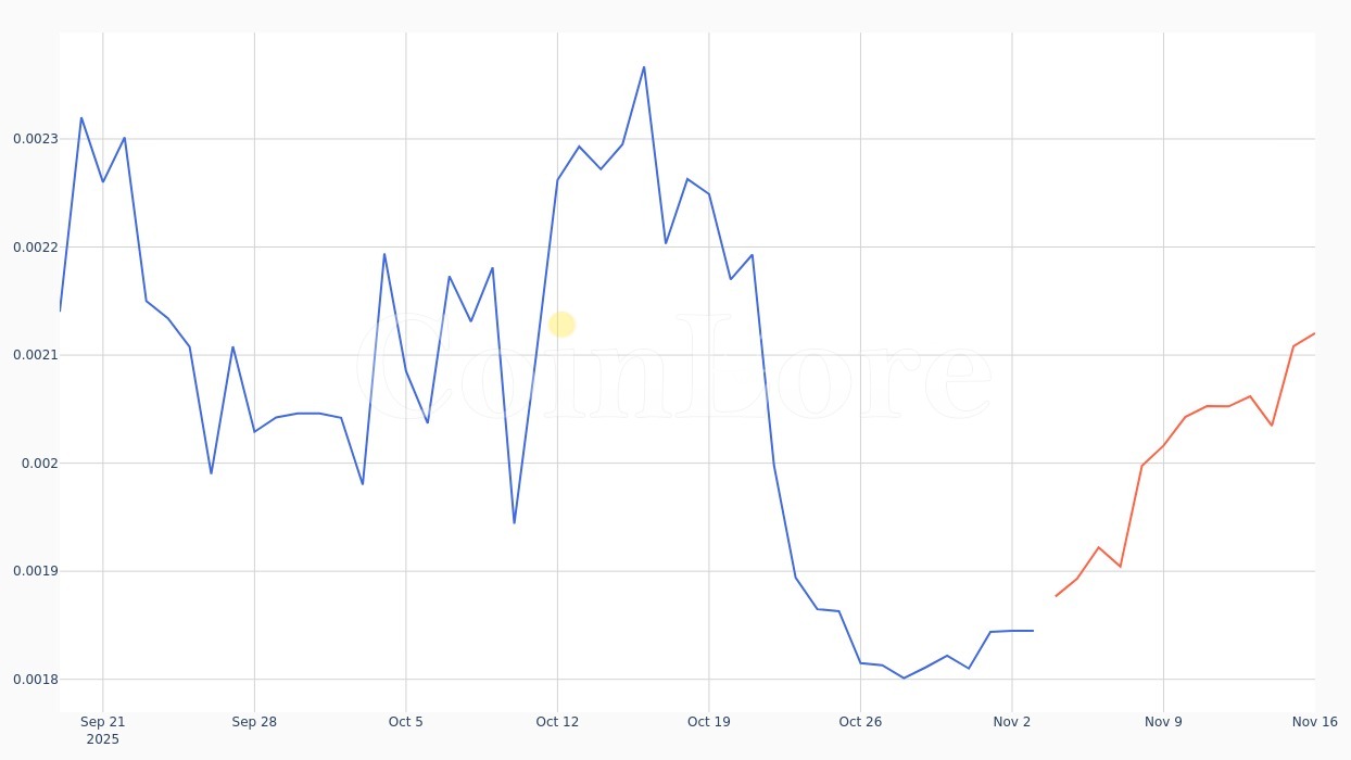 Swash краткосрочный прогноз курса