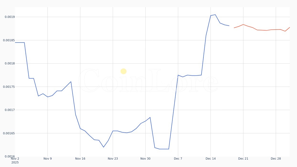 Swash краткосрочный прогноз курса