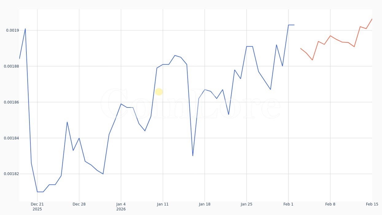 Swash краткосрочный прогноз курса