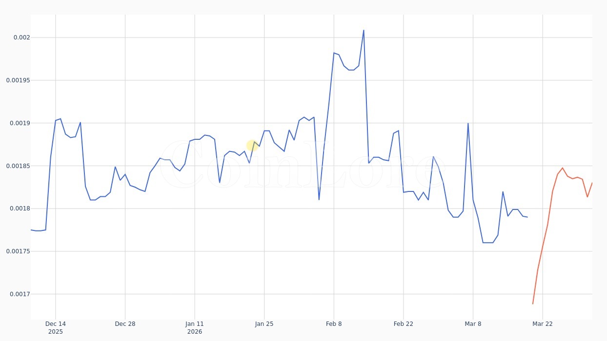 Swash краткосрочный прогноз курса