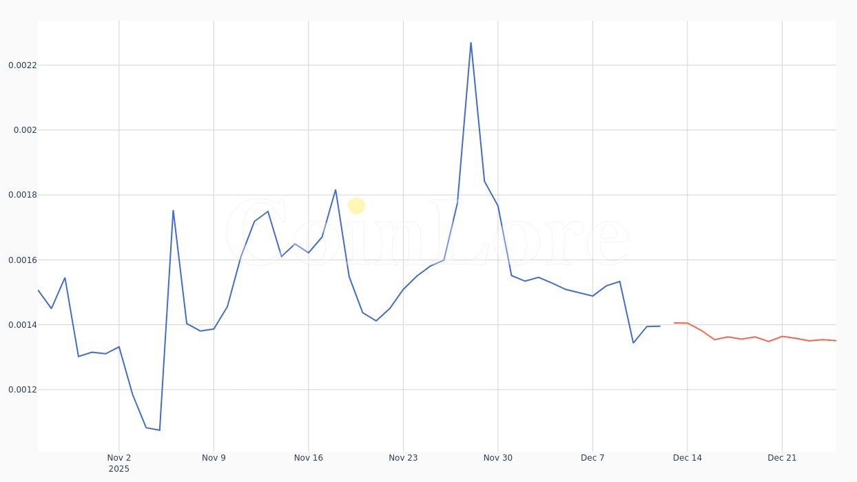 Sweatcoin - Sweat Economy short-term price prediction