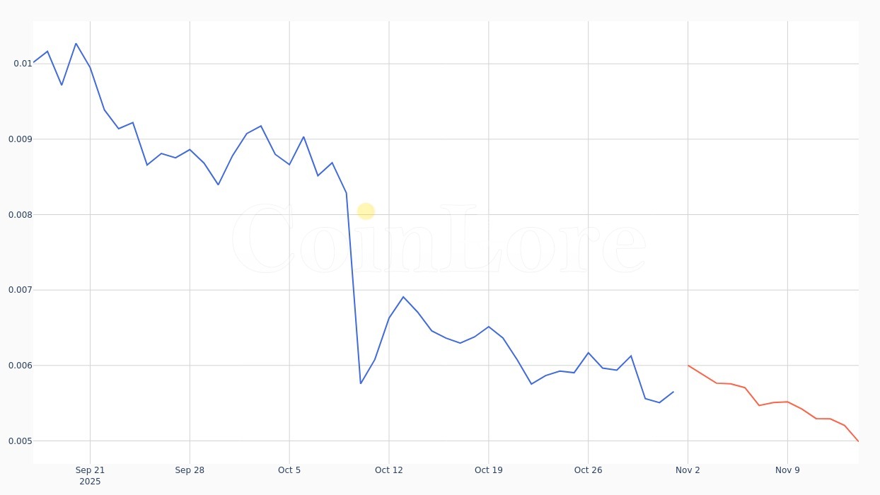 Swell Network kurzfristige Kurs prognose