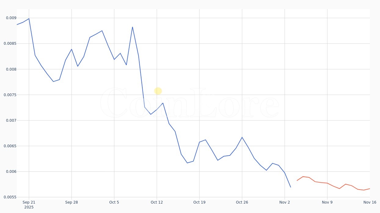 Predicción del precio a corto plazo de SWFTCOIN