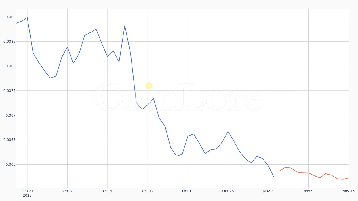 SWFTCOIN short-term price prediction
