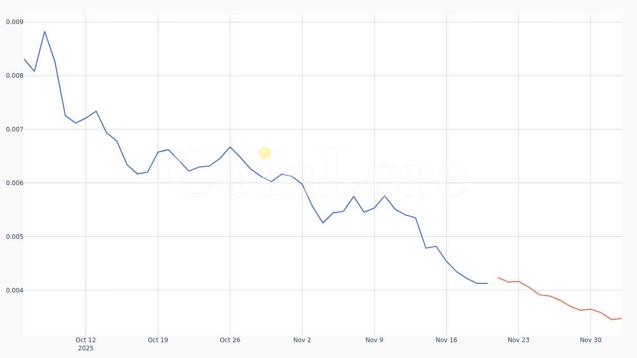 SWFTCOIN short-term price prediction