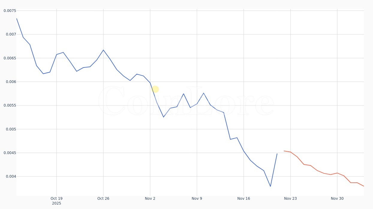 SWFTCOIN short-term price prediction